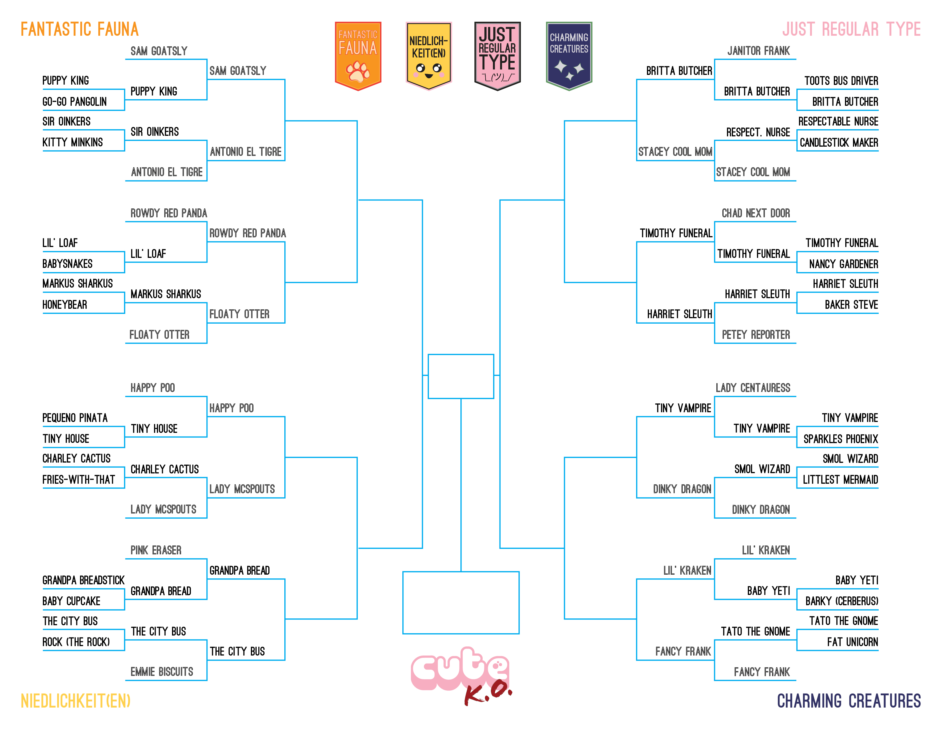 Day 40/100 >> Round Two Results! – Erika Schnatz